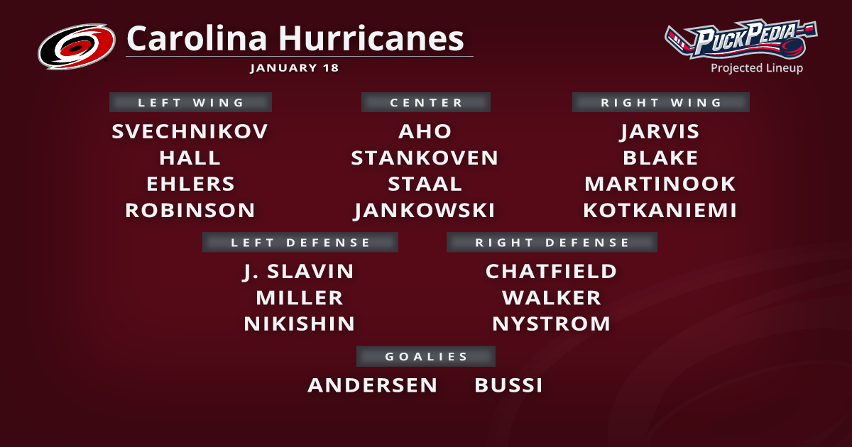Carolina Hurricanes | Depth Charts | PuckPedia
